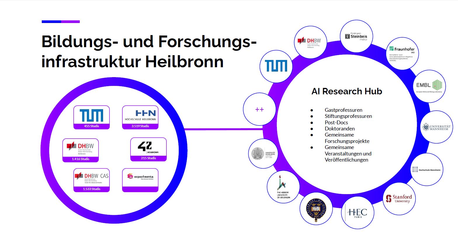 Hintergrund zum IPAI